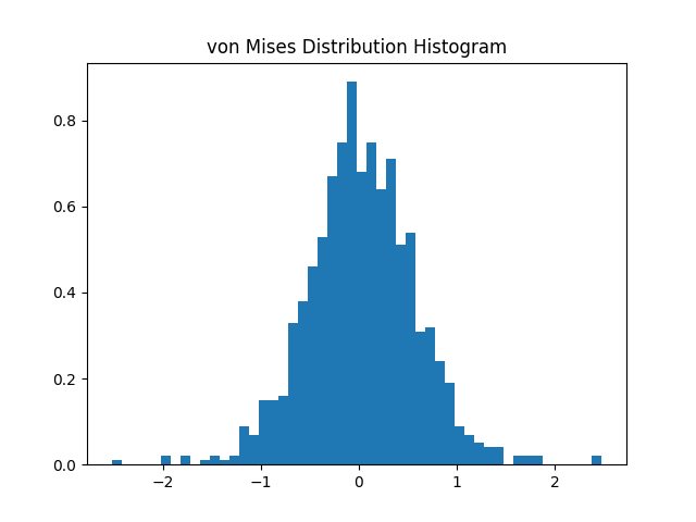 Using random.Generator.vonmises() method in NumPy (5 examples) - Sling Academy