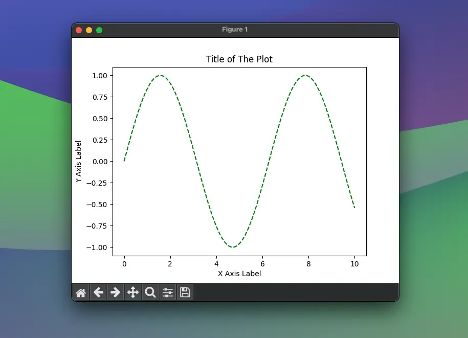 How To Visualize Data With Matplotlib And Numpy Sling Academy
