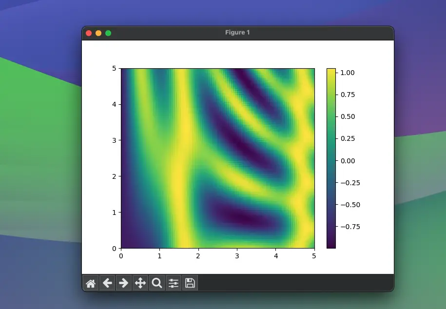 How To Visualize Data With Matplotlib And Numpy Sling Academy