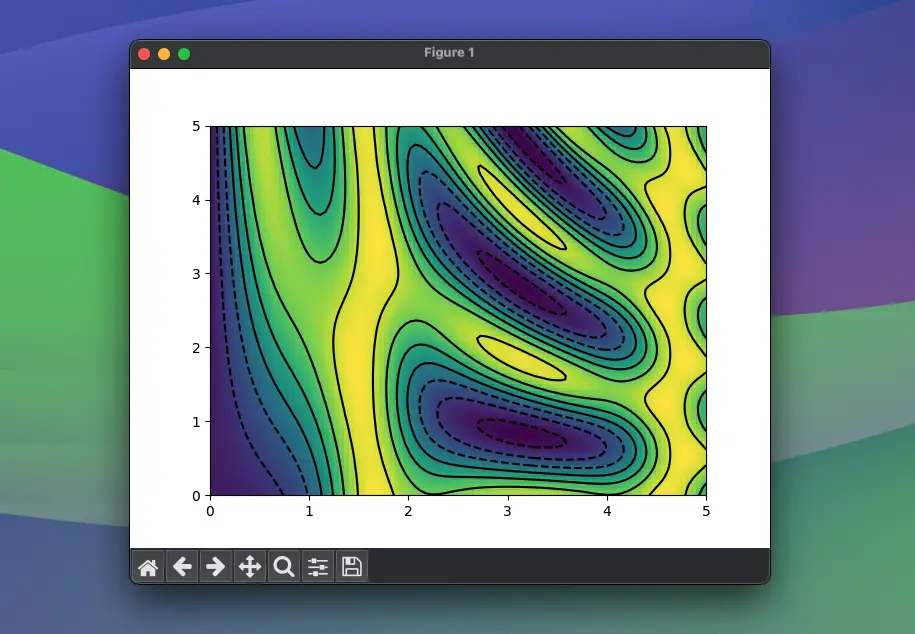 How To Visualize Data With Matplotlib And Numpy Sling Academy